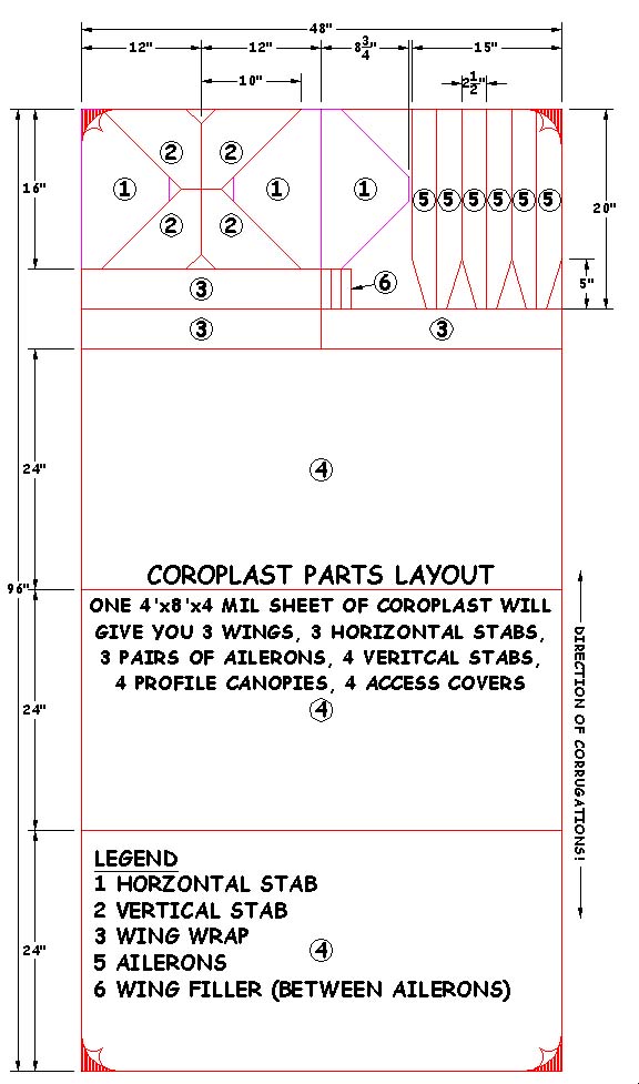 Coro Layout